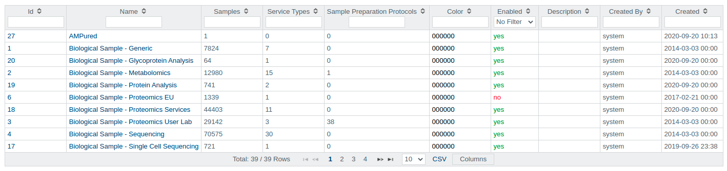 DataTable: exports do not work with field · Issue #6890 · primefaces/primefaces · GitHub