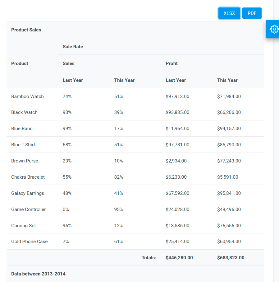 DataExporter: Does not work correctly when columnGroup is used · Issue ...