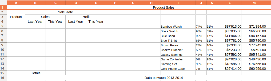 Dataexporter Does Not Work Correctly When Columngroup Is Used · Issue 8784 · Primefaces