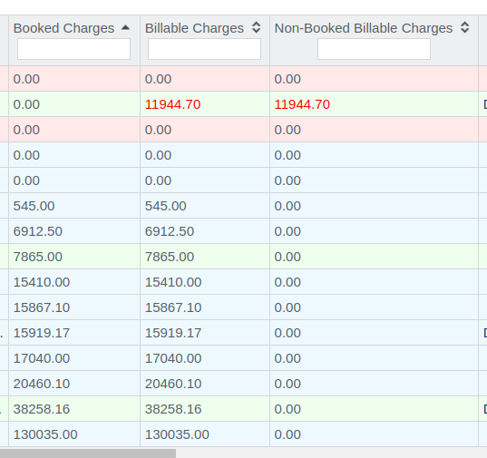 DataExporter: ignores f:convertNumber · Issue #9701 · primefaces/primefaces · GitHub