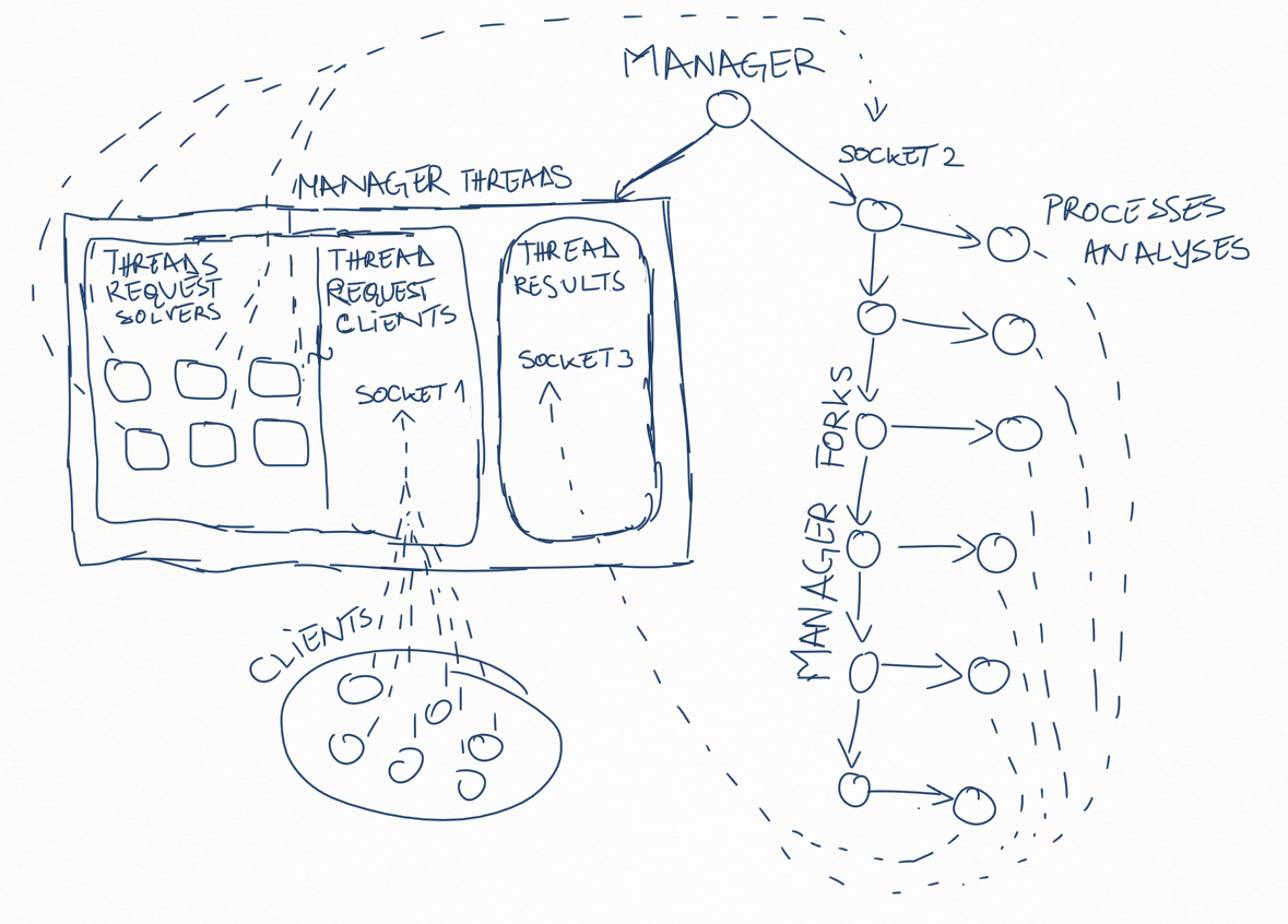GitHub - stefanmoldoveanu23/Disk-Analyzer: OS Project - Disk Analyzer