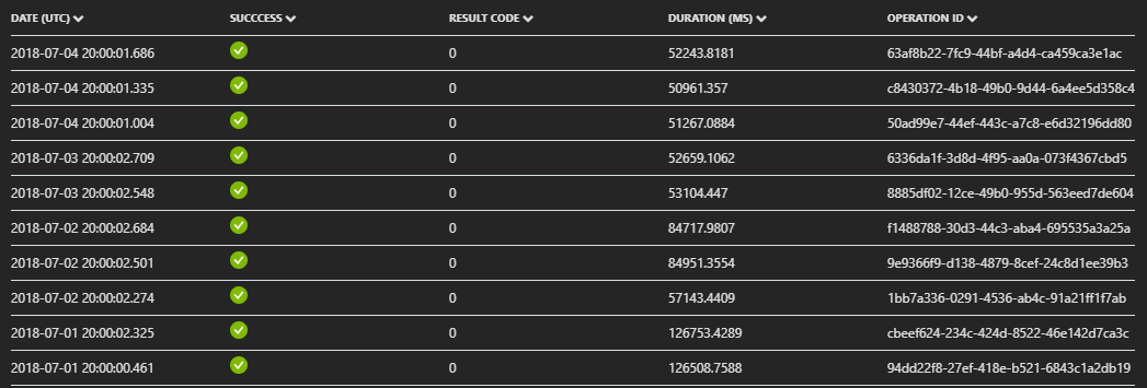 Timer Trigger Firing Multiple Times · Issue 4115 · Azureazure Functions Host · Github