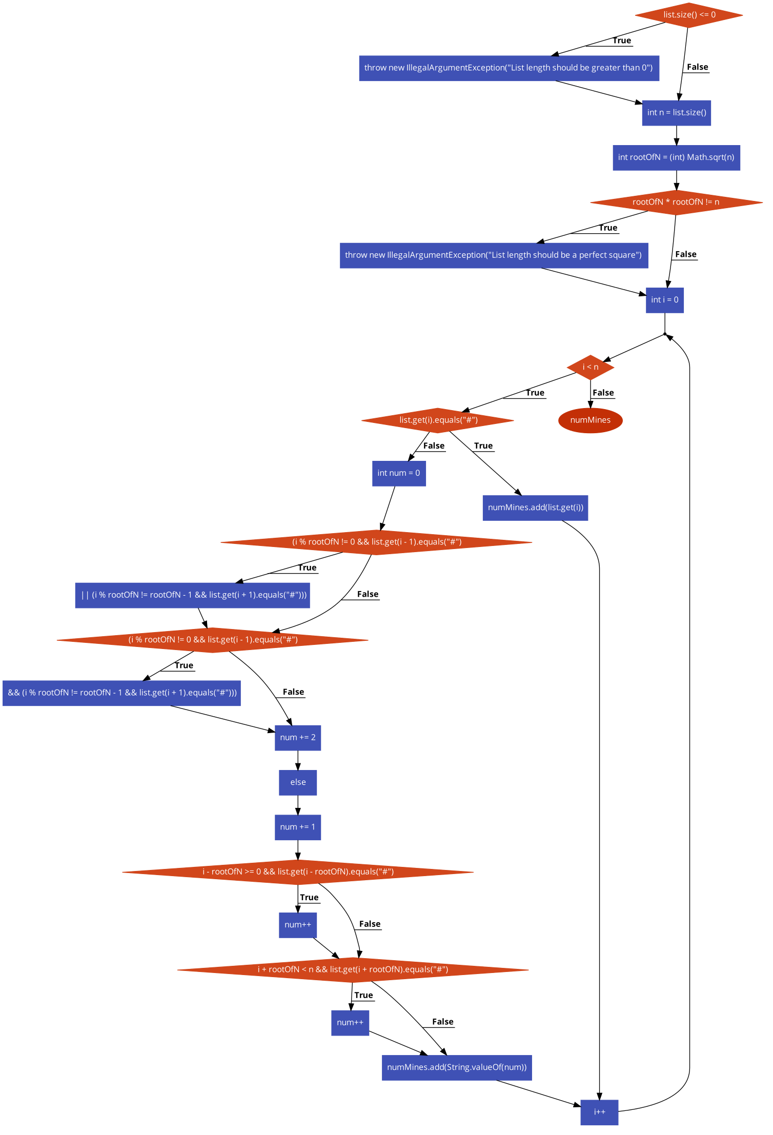 GitHub - NermaMuminovikj/SI_2022_lab2_133010