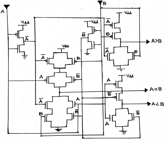 GitHub - Jeyanthi-M/1-bit-Magnitude-Comparator: This repository ...