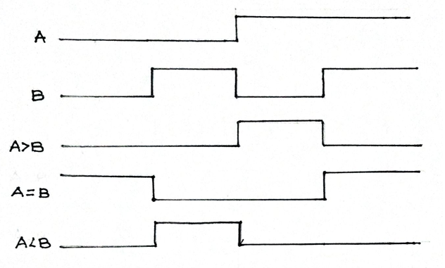 GitHub - Jeyanthi-M/1-bit-Magnitude-Comparator: This repository ...
