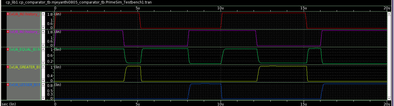 GitHub - Jeyanthi-M/1-bit-Magnitude-Comparator: This repository ...