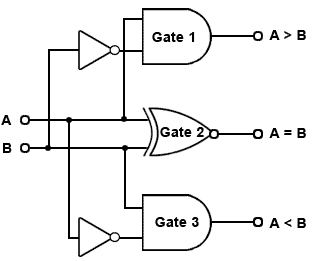 GitHub - Jeyanthi-M/1-bit-Magnitude-Comparator: This repository ...