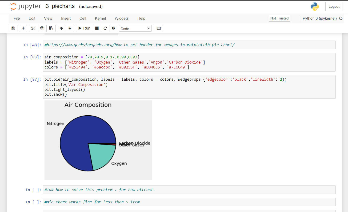 #overlapping of labels in piechart · Issue #1 · malaythakur/Matplotlib · GitHub