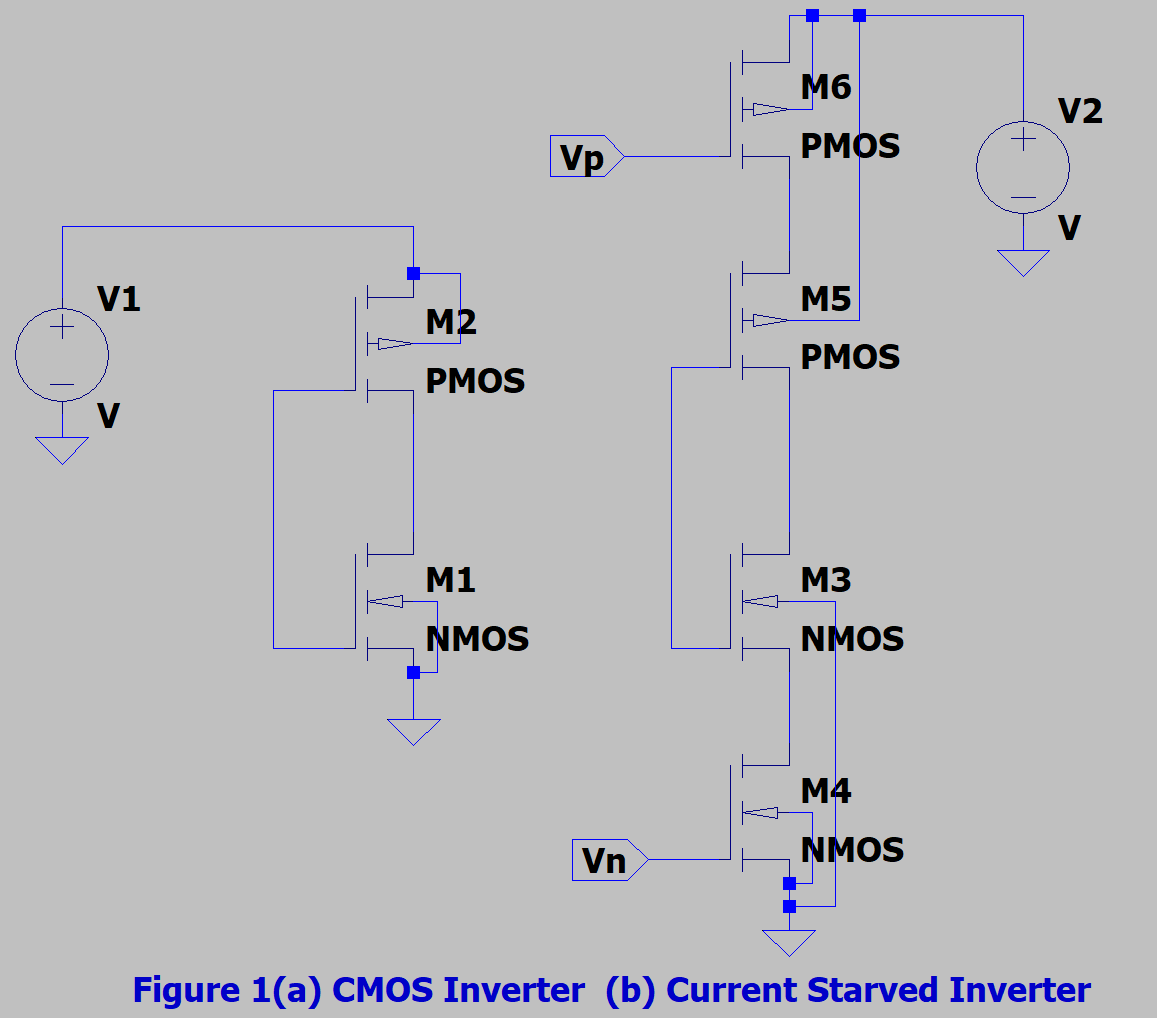 GitHub - HarshitAgarwal06/Current-Starved-Voltage-controlled-oscillator ...