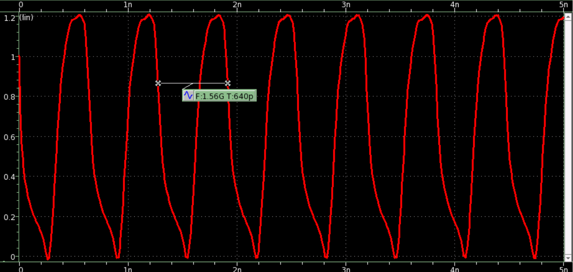 GitHub - princepandey08/Current_Starved_VCO