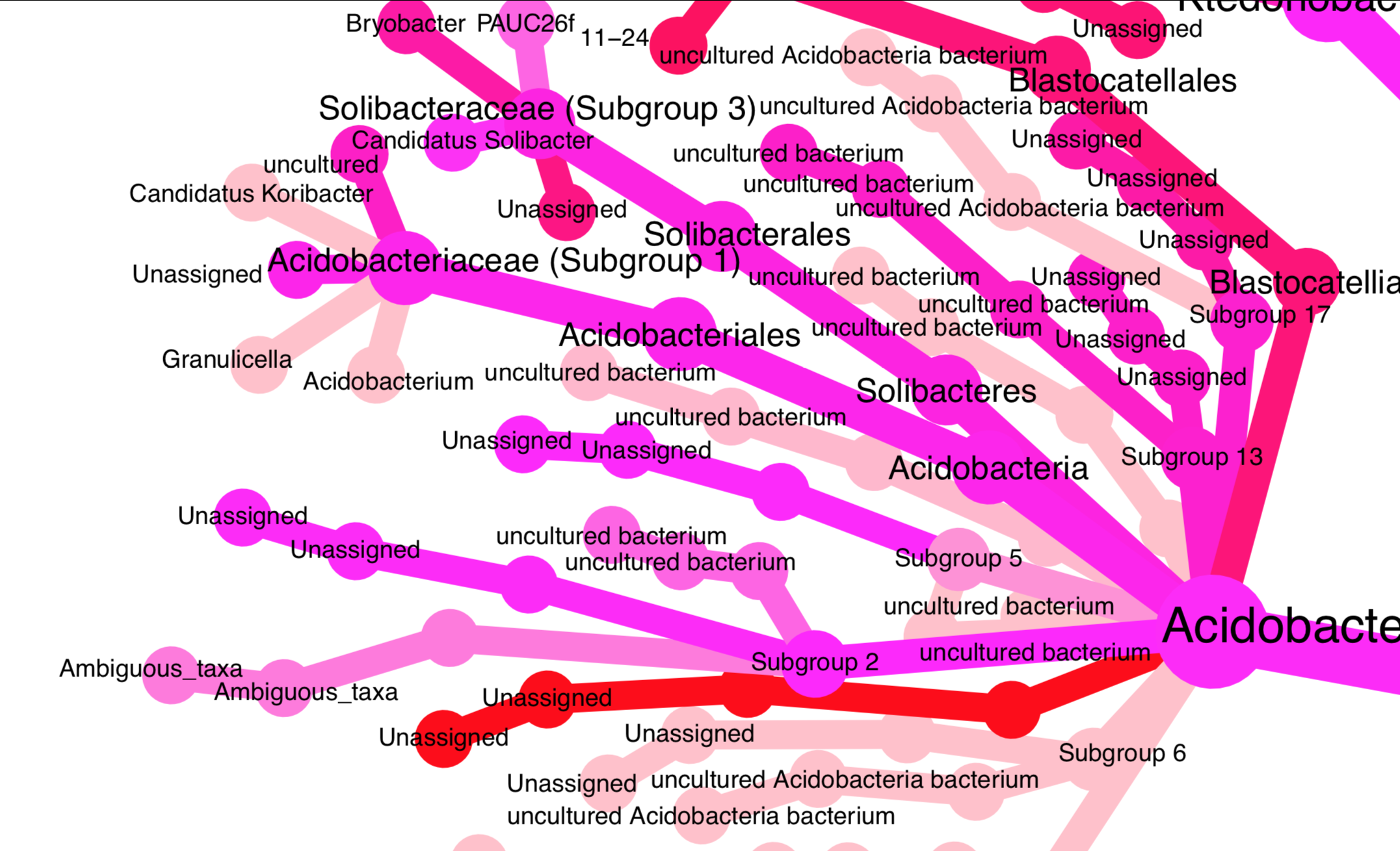 heattree: removing labels from plot without removing OTUs? · Issue #305 · grunwaldlab/metacoder ...