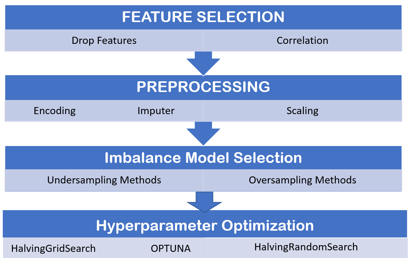 GitHub - OrhanEfendi/ml_classification_pipeline
