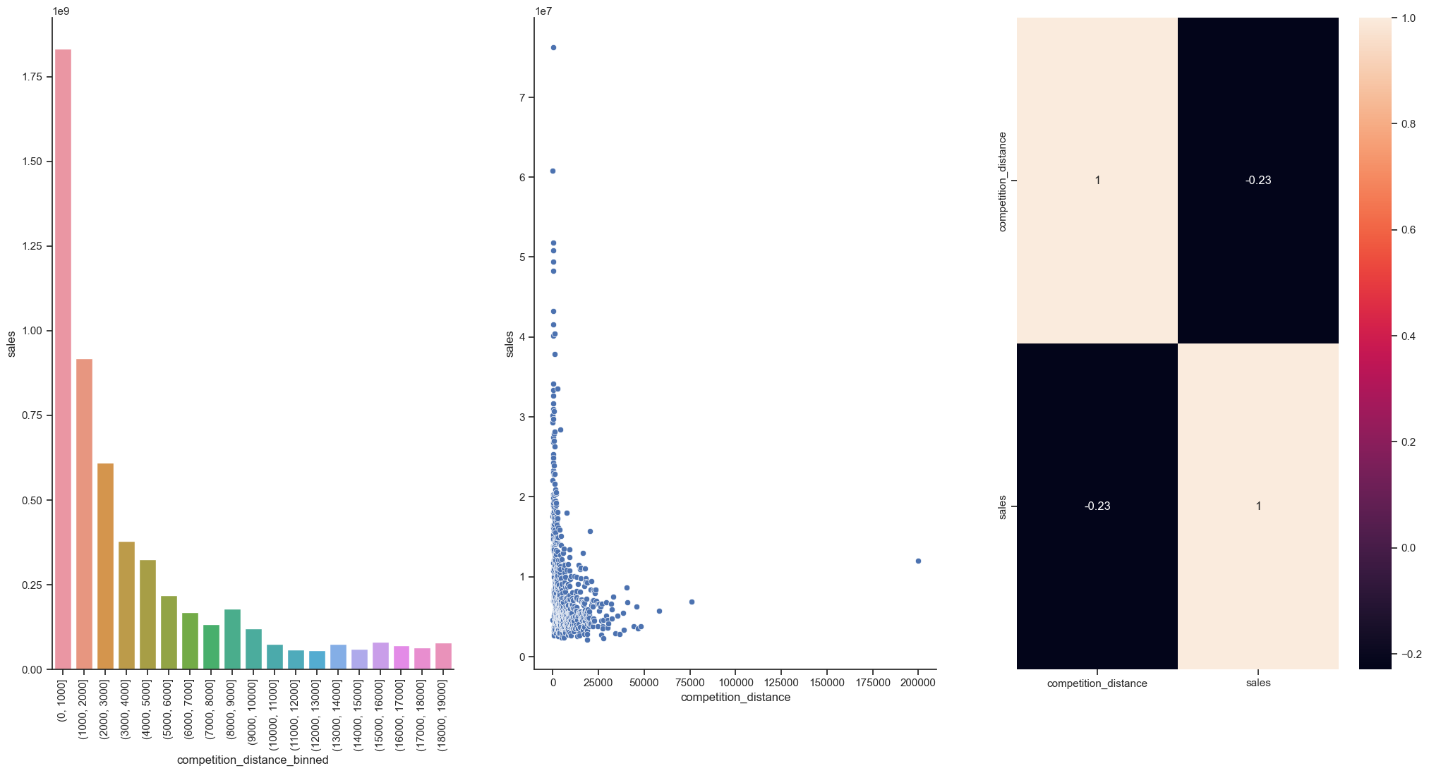 GitHub - belabarbosa/Store_Sales_Prediction: This repository contains files and scripts to build ...