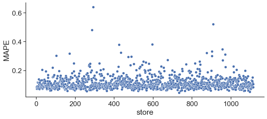 GitHub - belabarbosa/Store_Sales_Prediction: This repository contains files and scripts to build ...