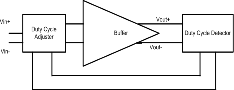 GitHub - priyankat27/Design-of-High-Speed-Duty-Cycle-Corrector-with-28 ...
