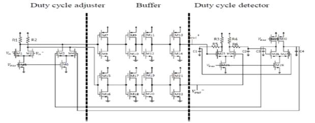 GitHub - priyankat27/Design-of-High-Speed-Duty-Cycle-Corrector-with-28 ...