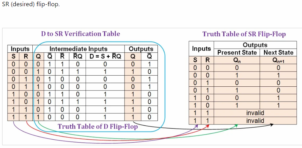 GitHub - priyankat27/DFF_toSR_FLIPFLOP