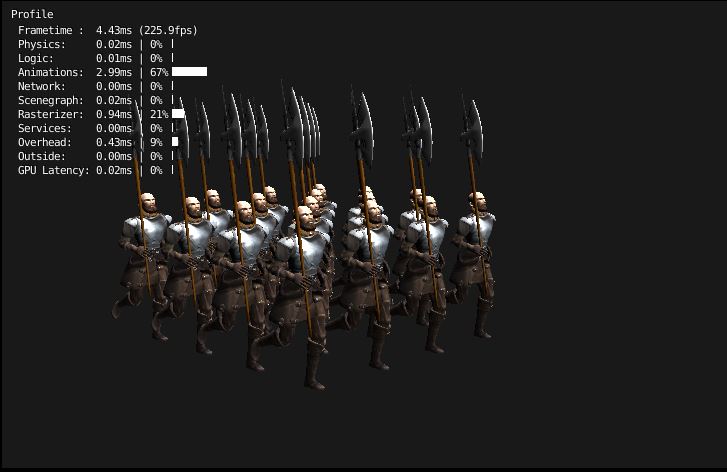 UPBGE: Improve animation and deformer update performance. by panzergame · Pull Request #730 ...