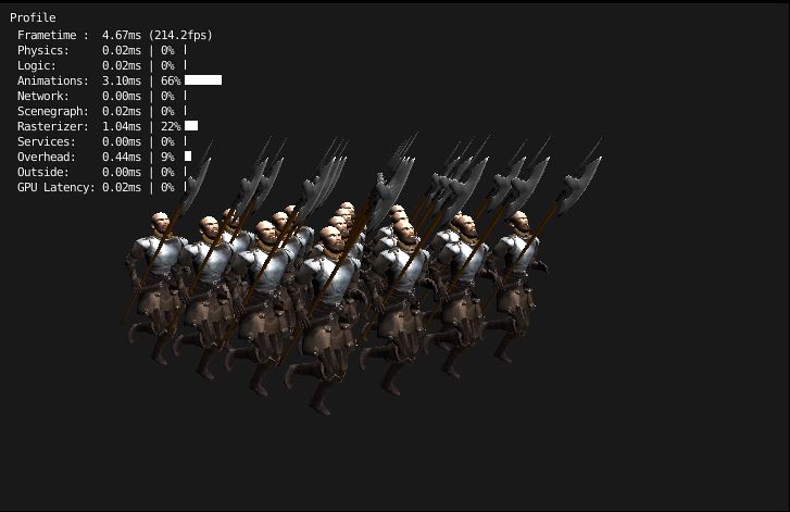 UPBGE: Improve animation and deformer update performance. by panzergame · Pull Request #730 ...