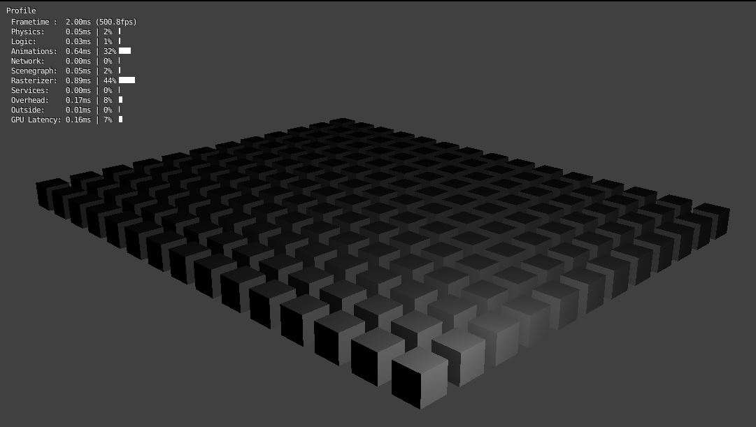 UPBGE: Improve animation and deformer update performance. by panzergame · Pull Request #730 ...