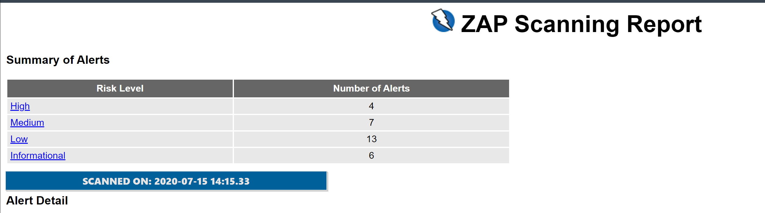 Add generation date to the HTML and MD reports · Issue #6084 · zaproxy/zaproxy · GitHub