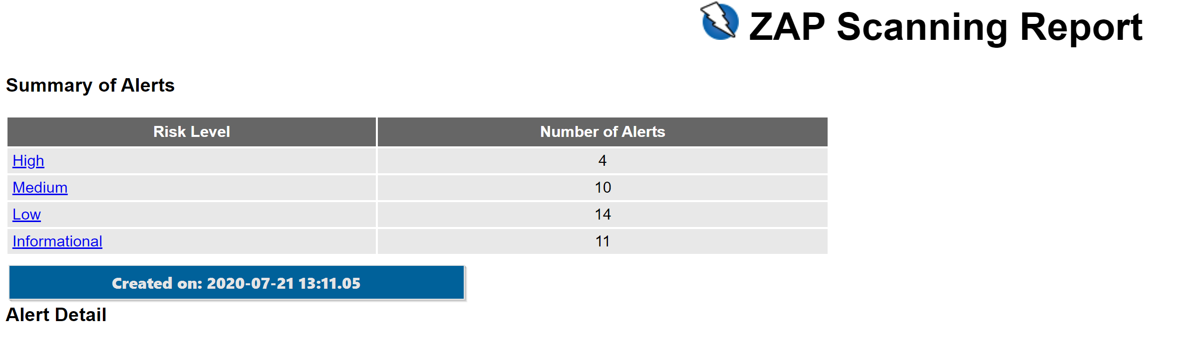 Add generation date to the HTML and MD reports · Issue #6084 · zaproxy/zaproxy · GitHub