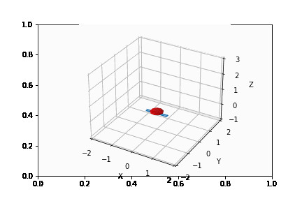 GitHub - LehighBlimpGroup/S_blimp-simulator: Spinning Blimp simulator