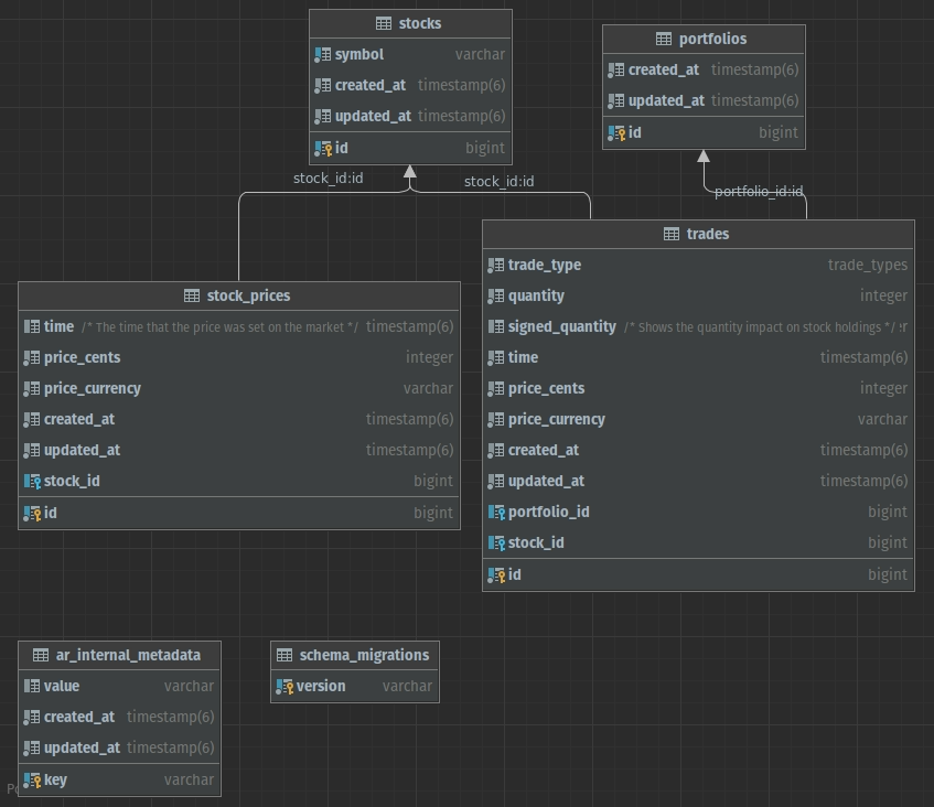 GitHub - derek-findthebrink/foundation.portfolio-api-challenge