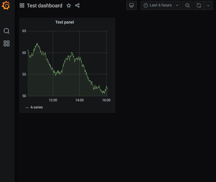 Annotations Viewer Can Open Add Annotation Modal But They Cannot Create Annotation Which Is