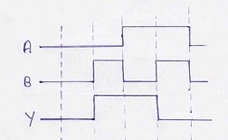 2-input-XOR-Gate-using-CMOS-Technology/README.md at main · krmahato/2 ...