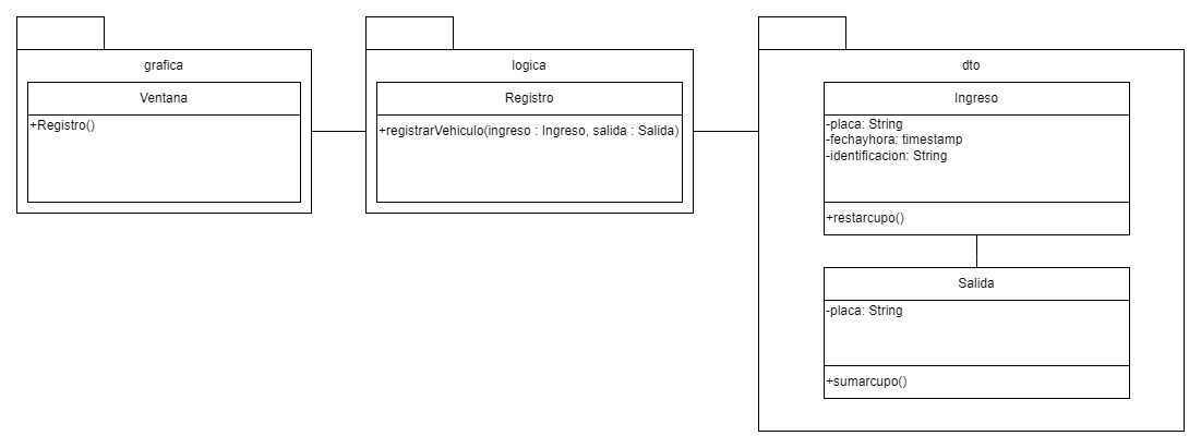 Diagrama de clases - MarcoandPolo/Aplicacion-Parqueadero GitHub Wiki