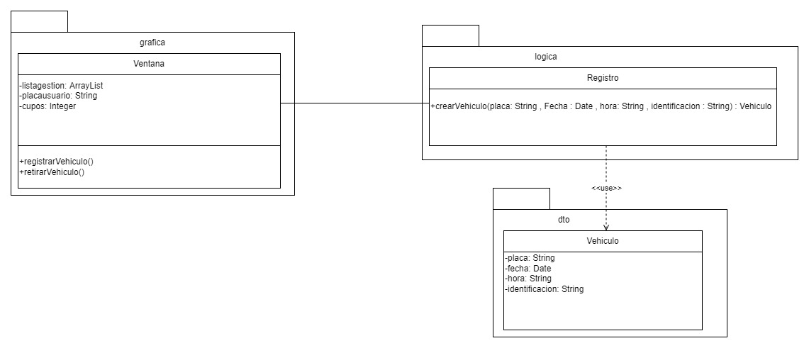 Diagrama clases - juanabpe/parqueadero GitHub Wiki