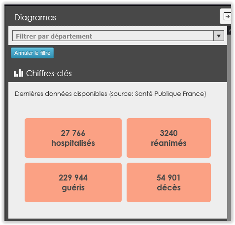dataviz - dashboard · Issue #2548 · 3liz/lizmap-web-client · GitHub