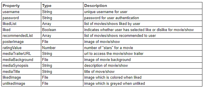 Github Codepath Group 3 Group Project