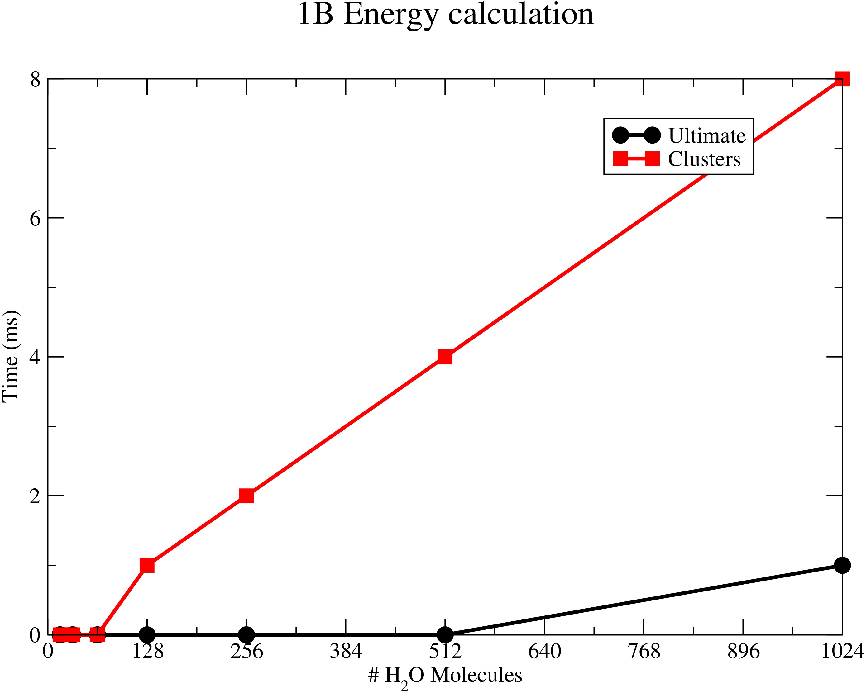 Timings Info · Issue 21 · Paesanilab Mbx · Github