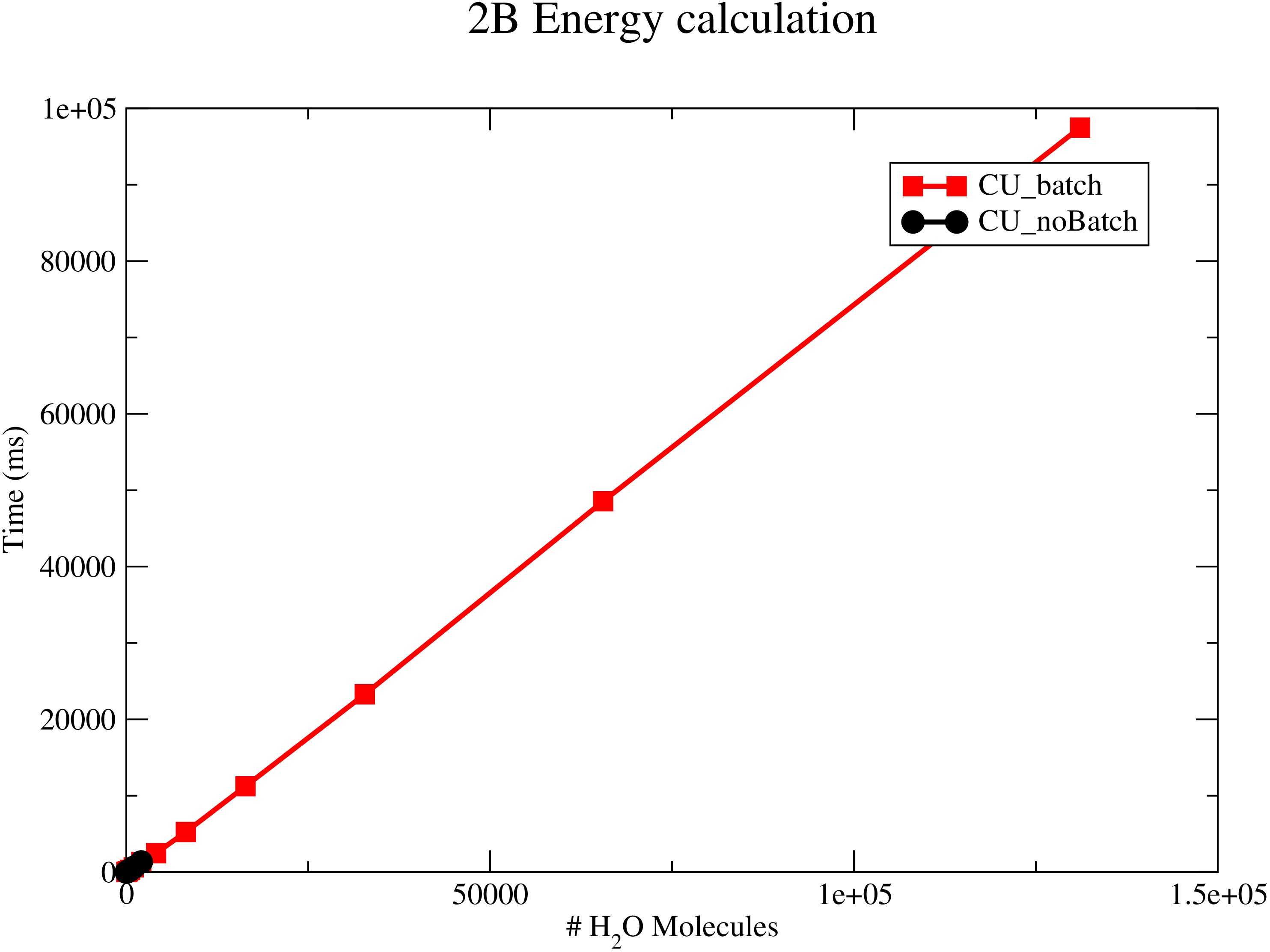 Timings Info · Issue #21 · paesanilab/MBX · GitHub