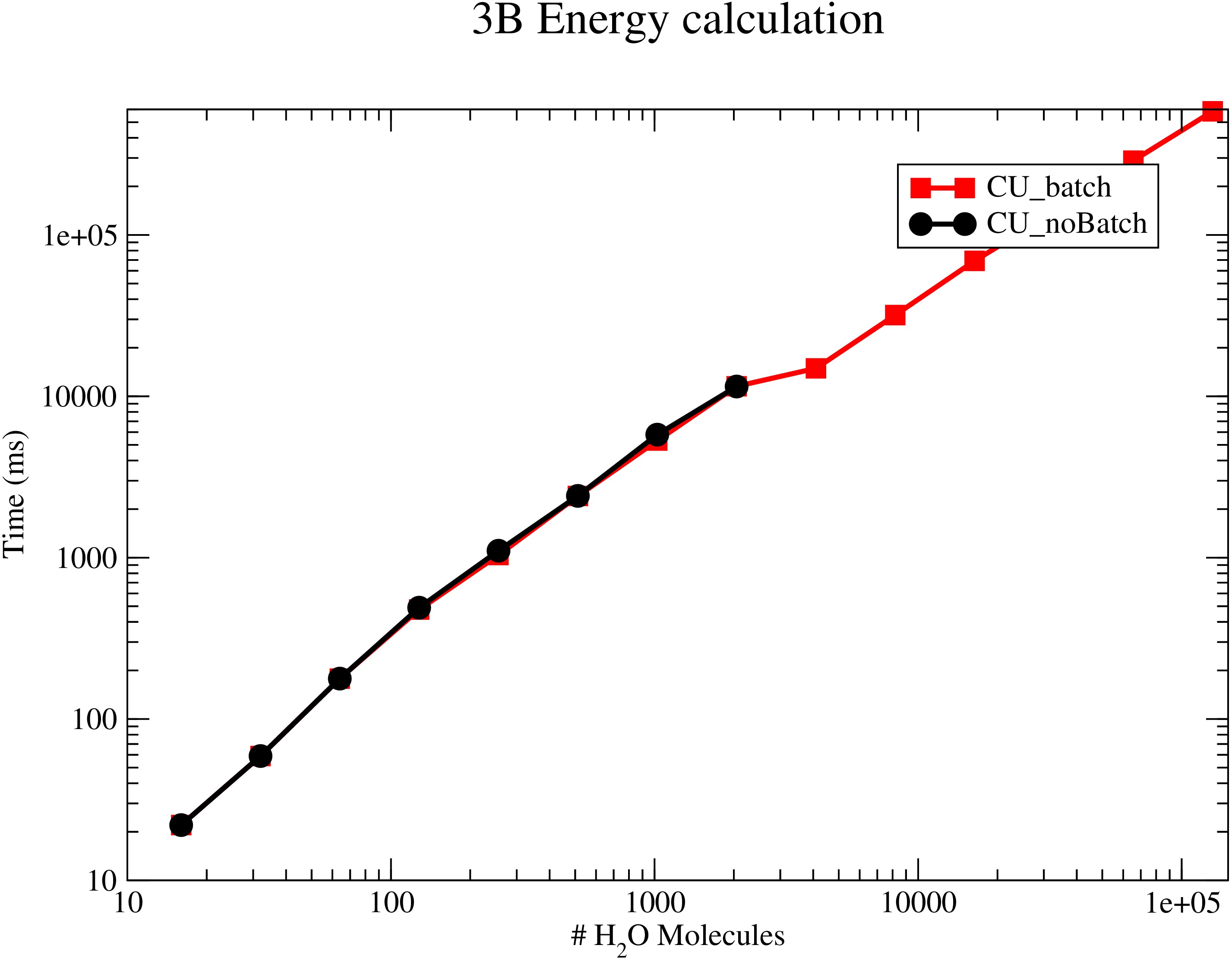 Timings Info · Issue #21 · paesanilab/MBX · GitHub