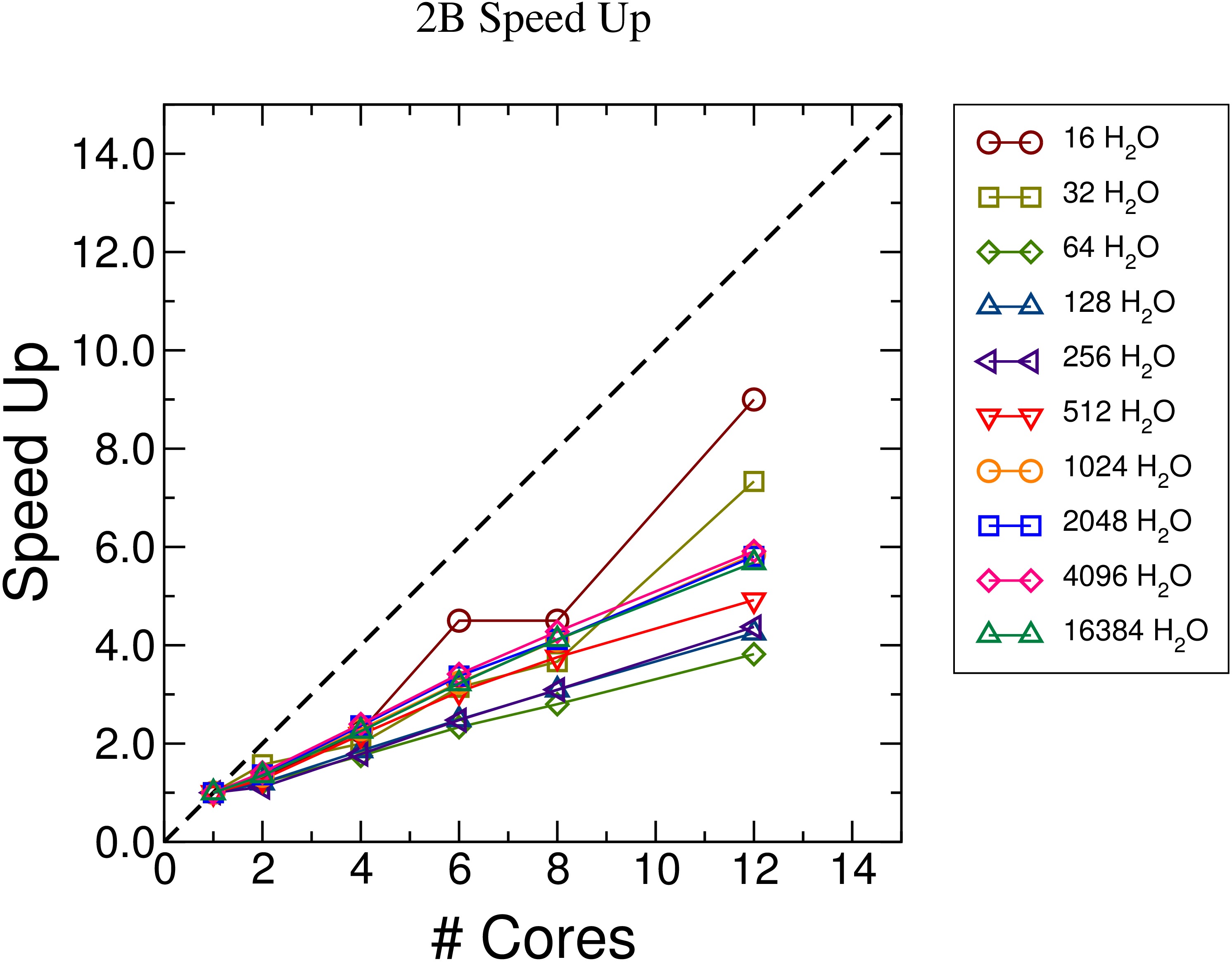 2B and 3B parallelization · Issue #37 · paesanilab/MBX · GitHub