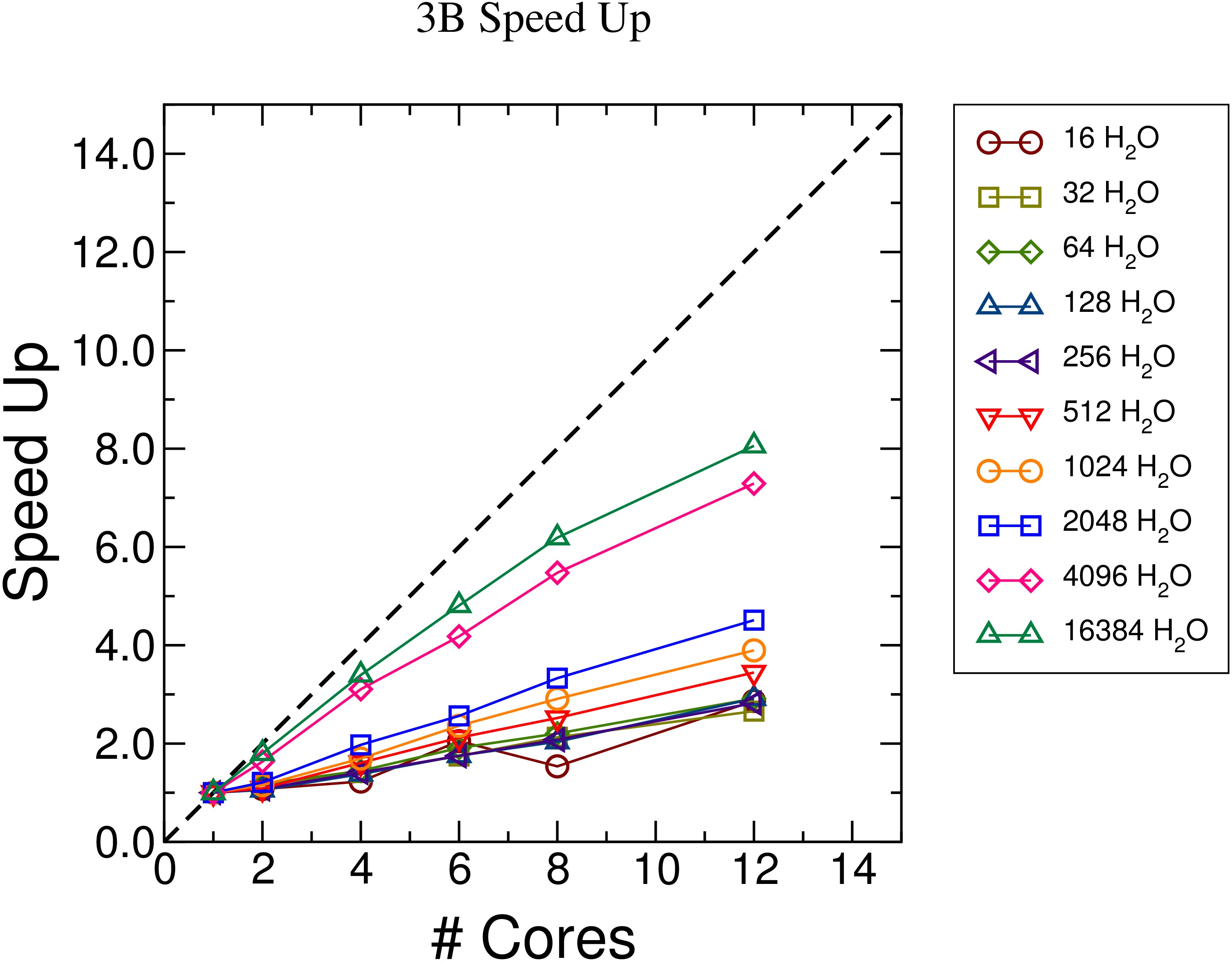 2B and 3B parallelization · Issue #37 · paesanilab/MBX · GitHub