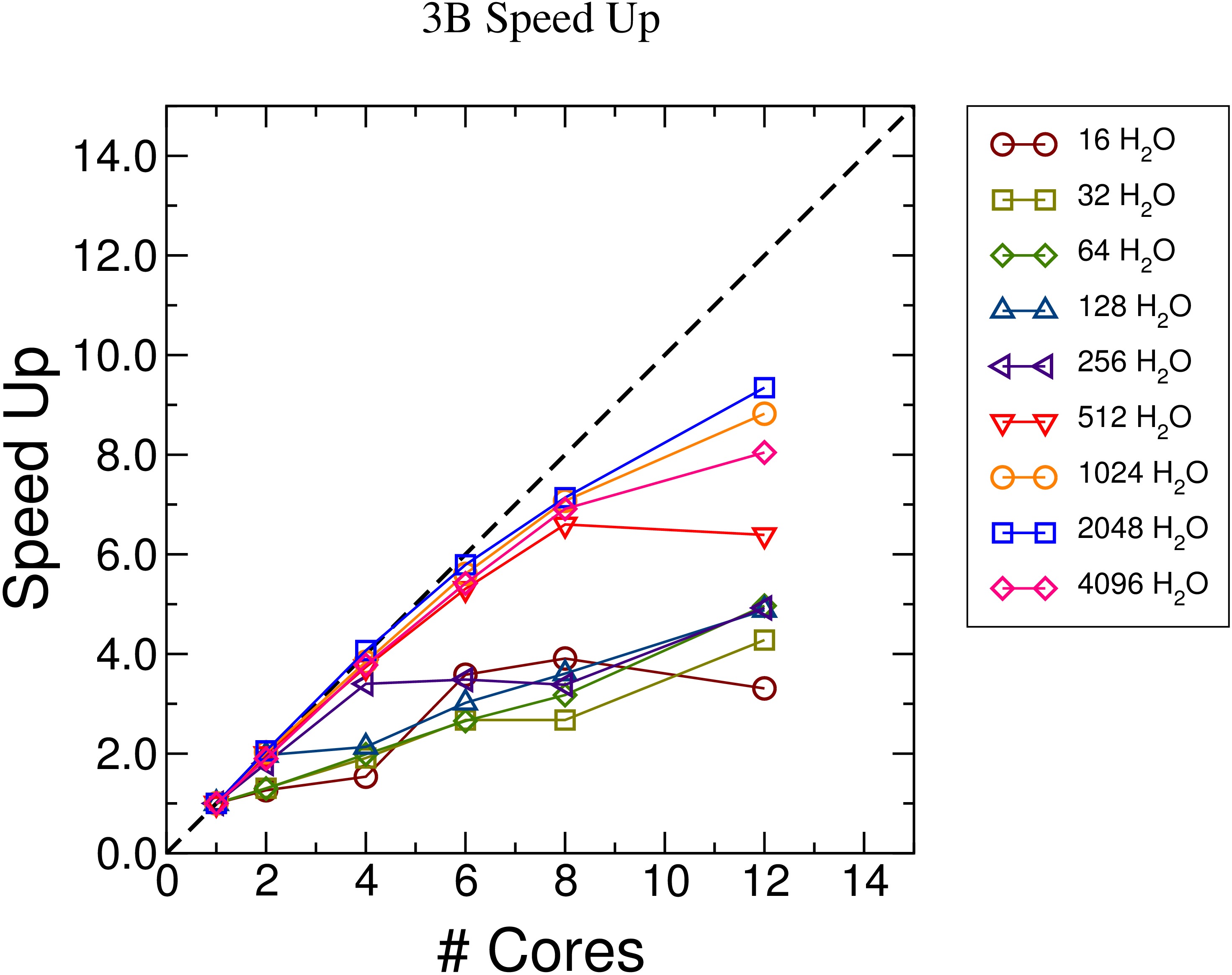 2B and 3B parallelization · Issue #37 · paesanilab/MBX · GitHub