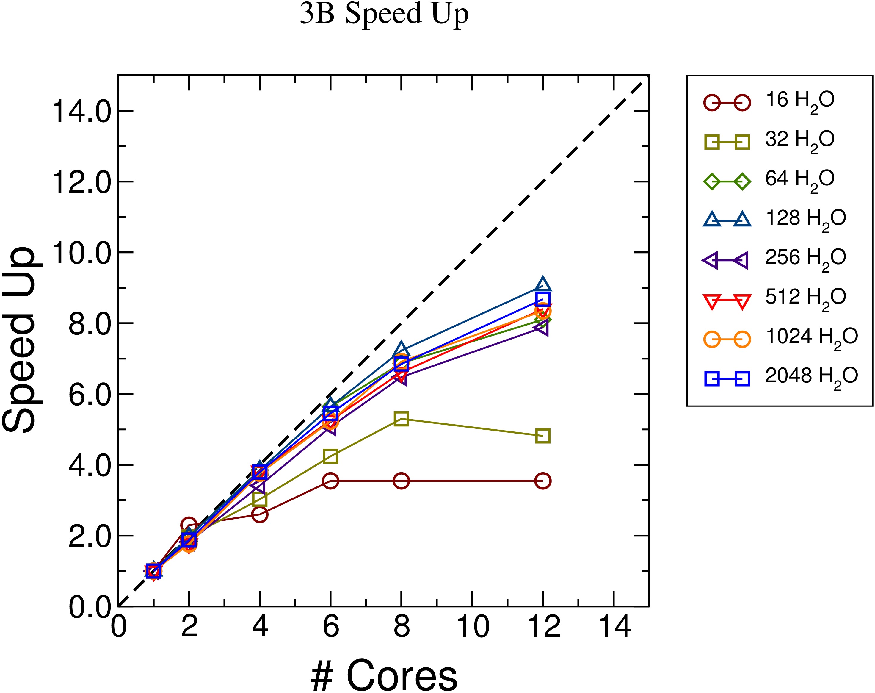 2B and 3B parallelization · Issue #37 · paesanilab/MBX · GitHub