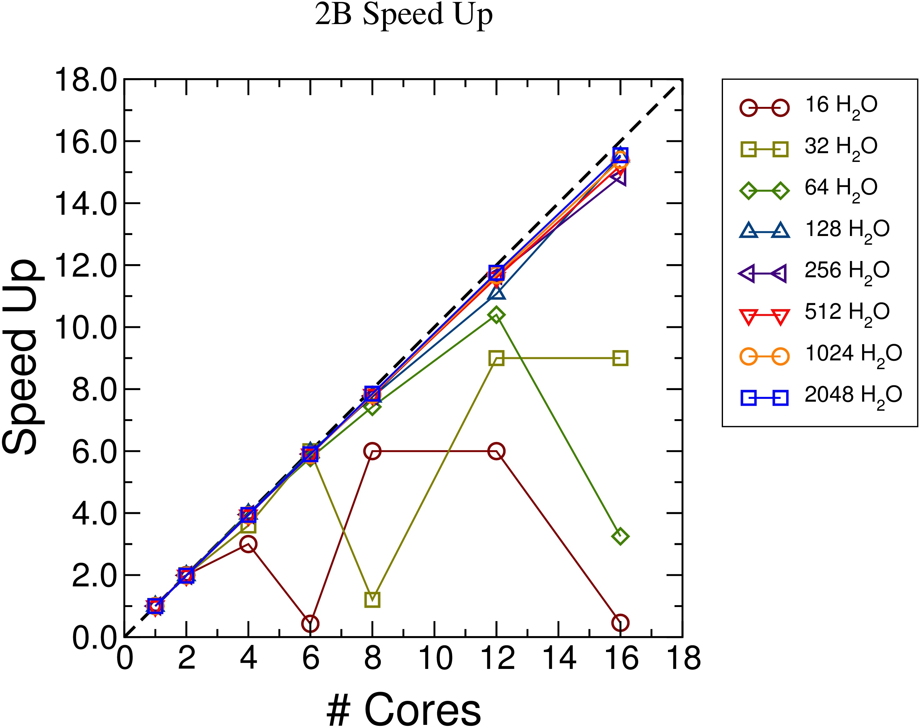 2B and 3B parallelization · Issue #37 · paesanilab/MBX · GitHub