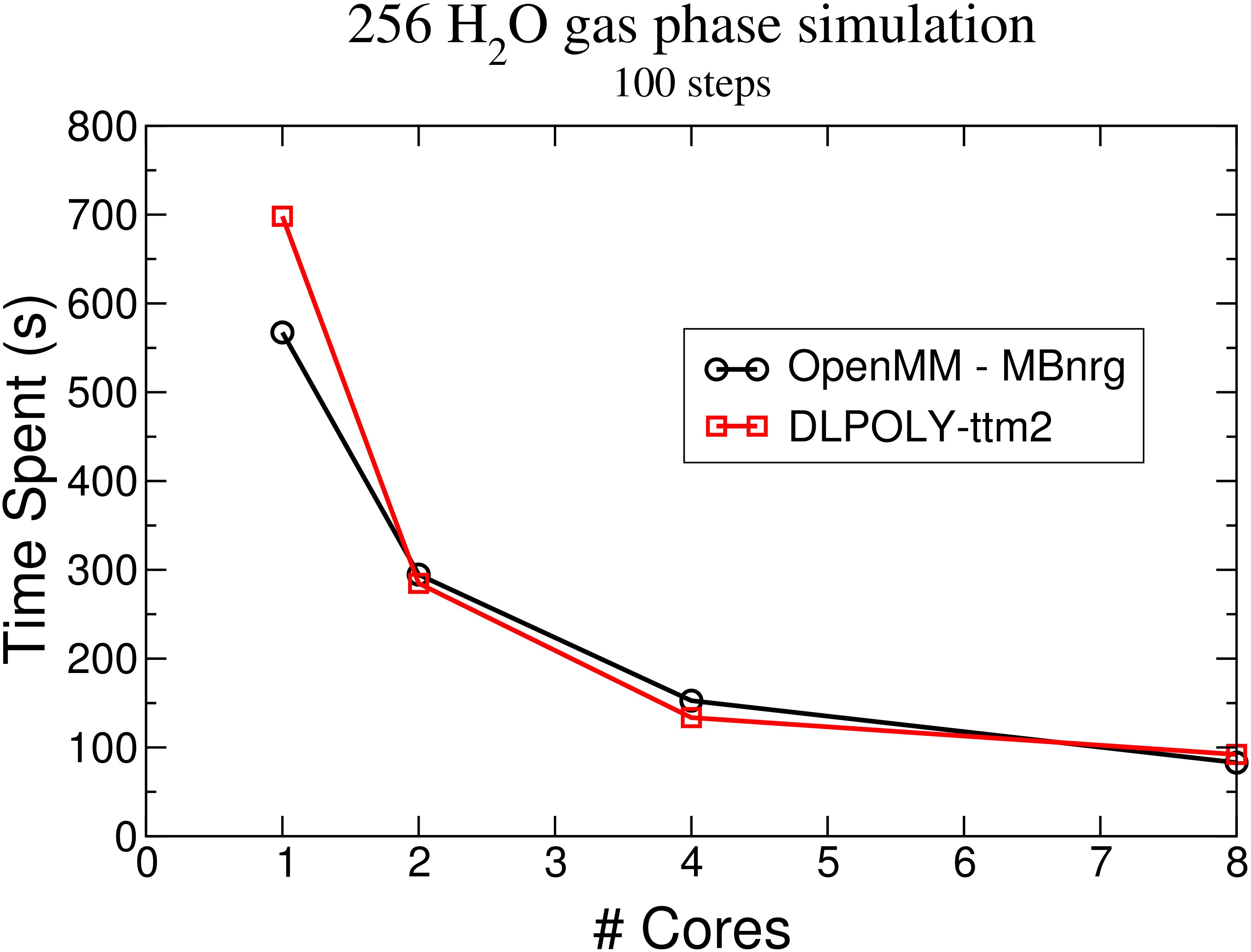 OpenMM plugin for clusters MB-pol/MB-nrg [WIP] · Issue #40 · paesanilab/MBX · GitHub
