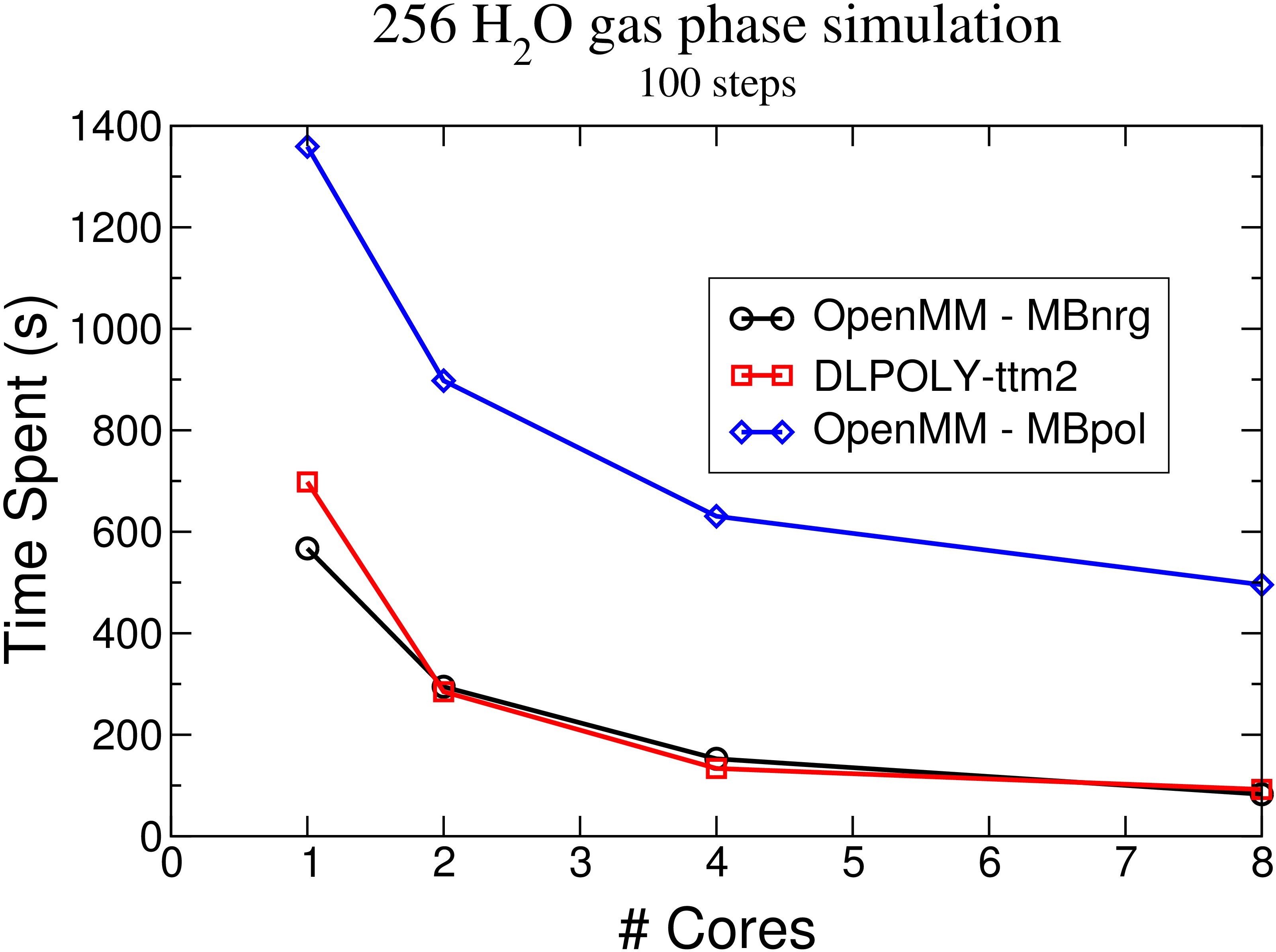 OpenMM plugin for clusters MB-pol/MB-nrg [WIP] · Issue #40 · paesanilab/MBX · GitHub