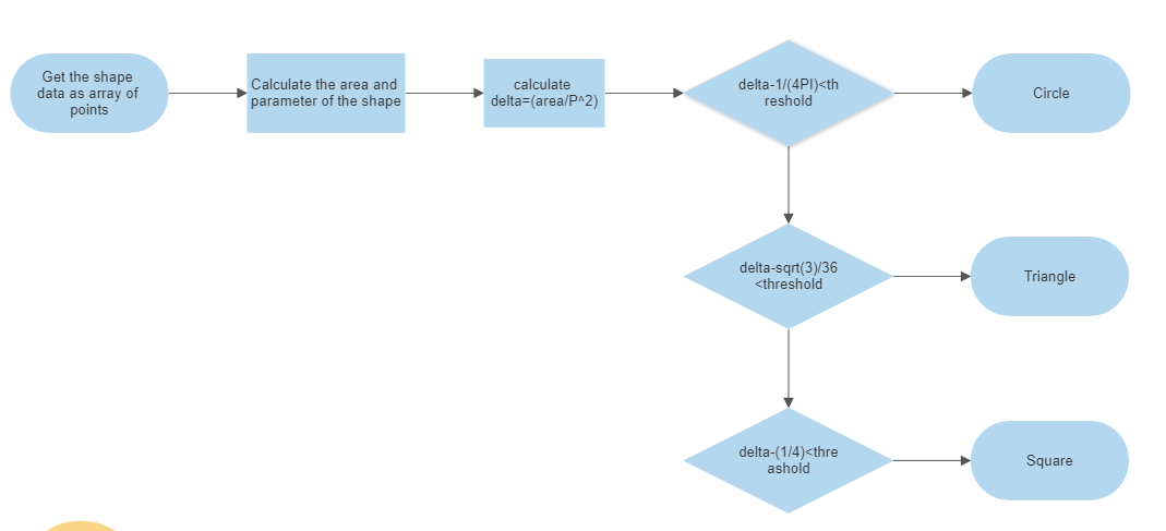 GitHub - omaranBazna/AI_Project_UFD: Avatar Drawing App and avatar builder