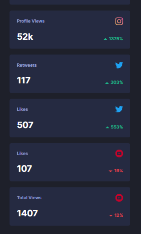 GitHub - luis-moguea/dashboard