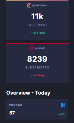 GitHub - luis-moguea/dashboard