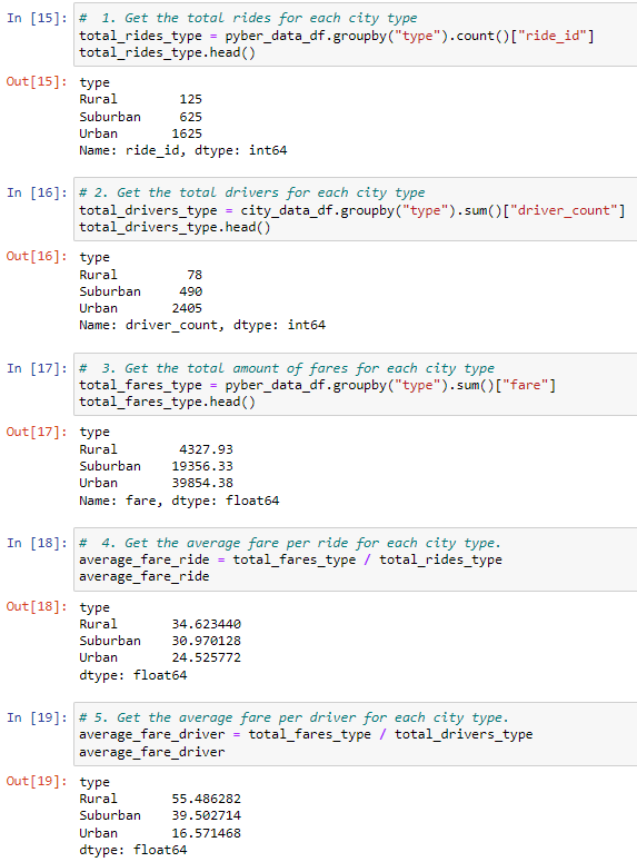 GitHub - AidanH1998/PyBer_Challenge.ipynb