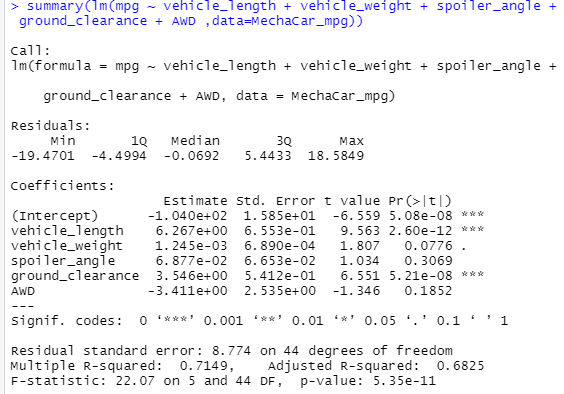 GitHub - AidanH1998/MechaCar_Analysis