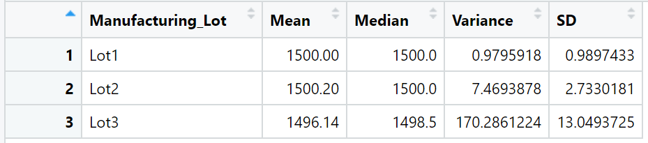 GitHub - AidanH1998/MechaCar_Analysis